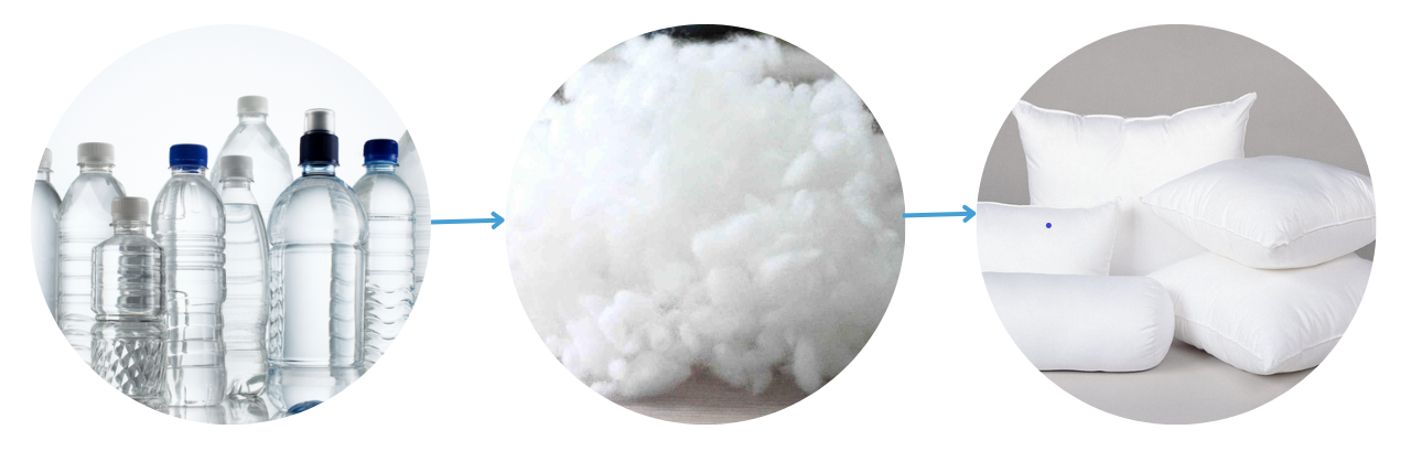 PLASTIC RECYCLING. PART 2: HOW TO MAKE PILLOWS AND BLANKETS FROM ...